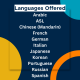 Language Classes • Tennessee Language Center