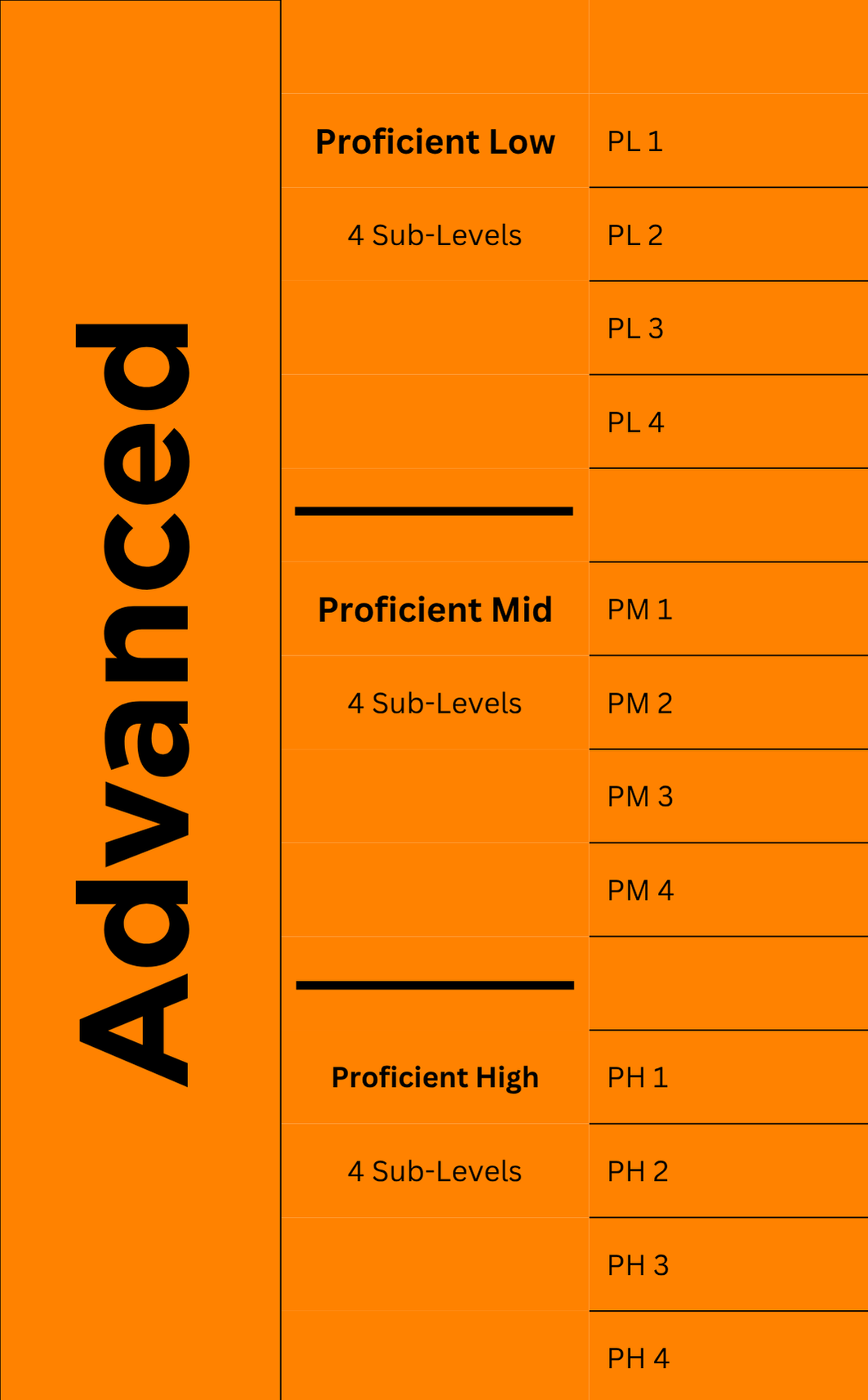 Proficiency Targets • Tennessee Language Center