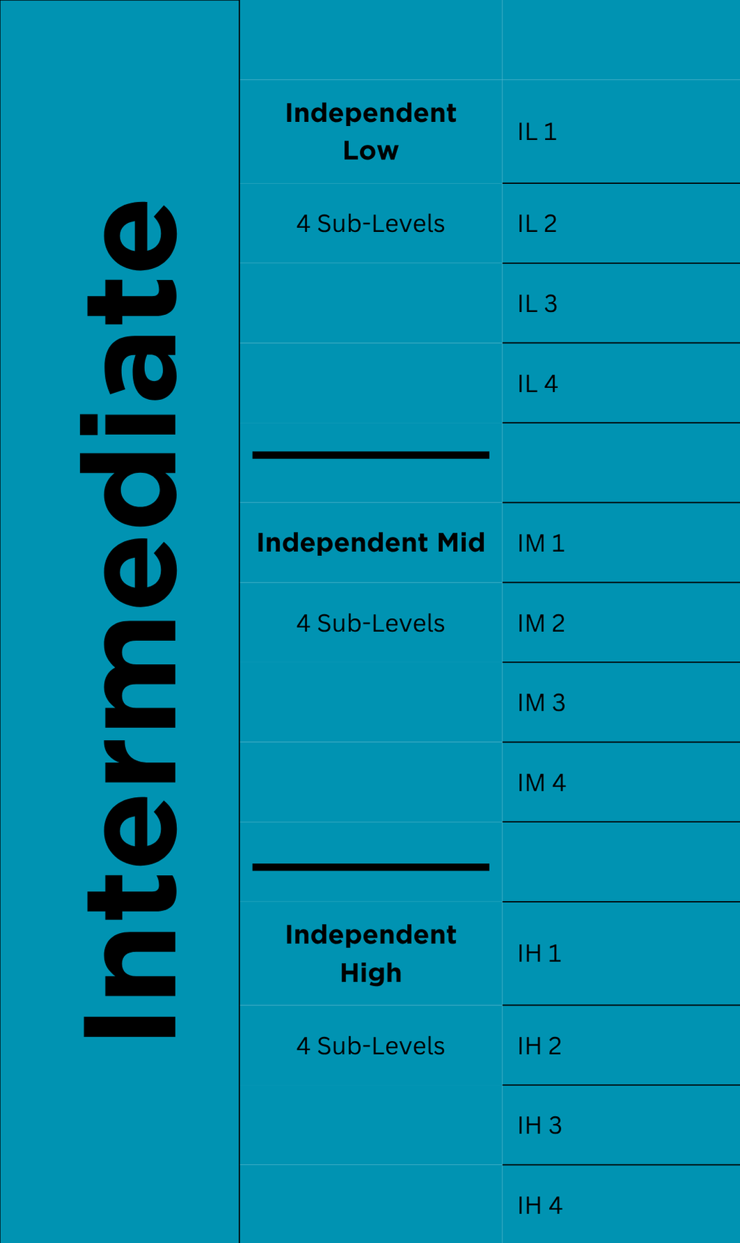 Proficiency Targets • Tennessee Language Center